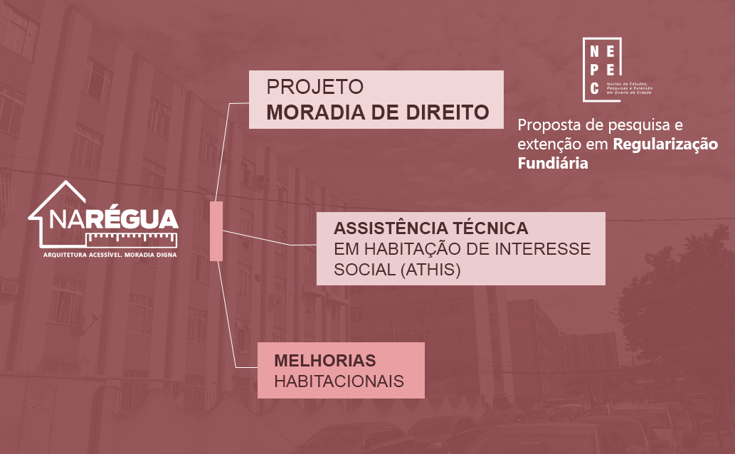 NEPEC – Núcleo de Estudos, Pesquisas e Extensão em Direito da Cidade